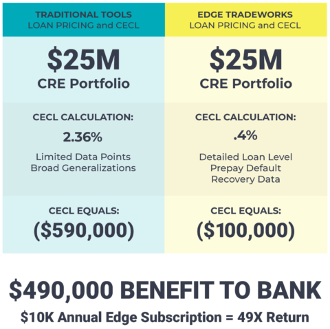 CASE STUDY | CECL - Edge Tradeworks